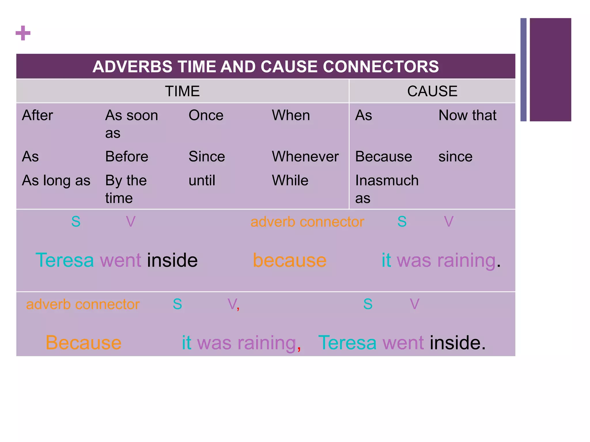 Sentences with multiple clauses | PPTX