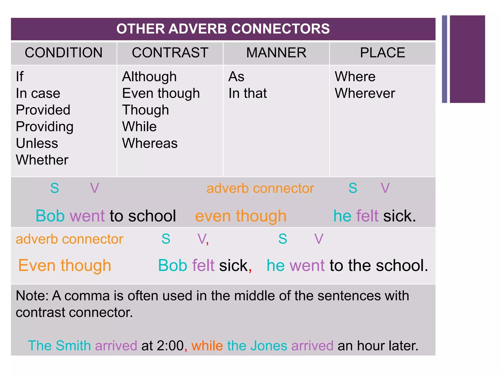 Sentences with multiple clauses | PPTX