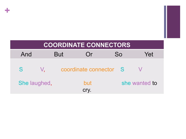 Sentences with multiple clauses | PPTX