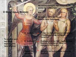 Η παρουσία του θεού στην ανθρώπινη ιστορία | PPT