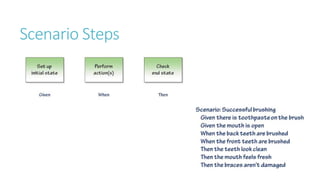 Using Specflow for BDD | PPTX