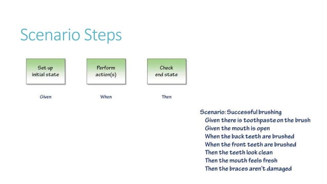 Using Specflow for BDD | PPTX