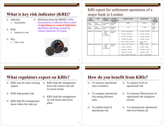 2. op risk and aml | PDF