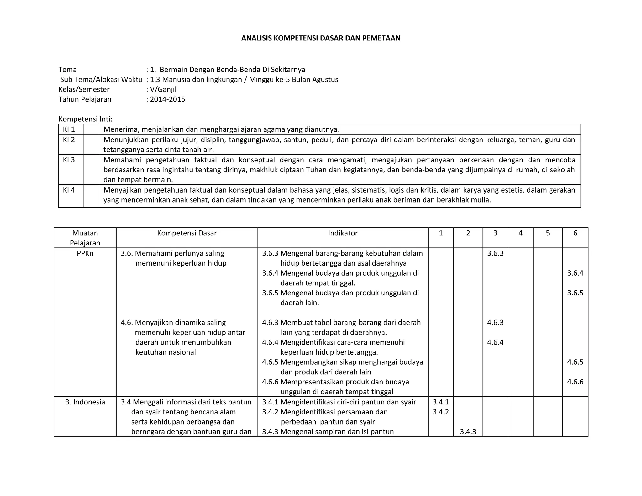 analisis kd dan pemetaan kls v smt 1 sip | PPT | Free Download