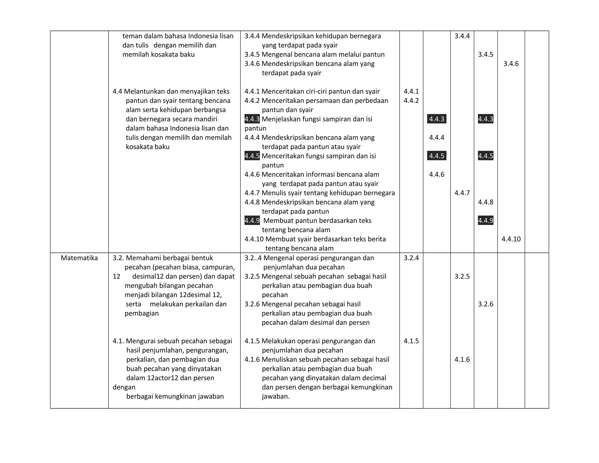 analisis kd dan pemetaan kls v smt 1 sip | PPT