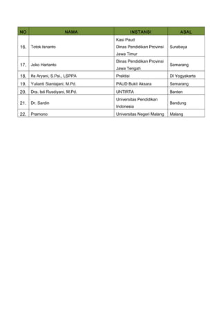 2. daftar peserta undangan | PDF