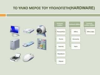 Το υλικό του υπολογιστή | PPT