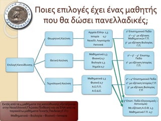Ενημέρωση Γονέων & Κηδεμόνων Γ' τάξης ΓΕΛ Χρυσούπολης | PPTX