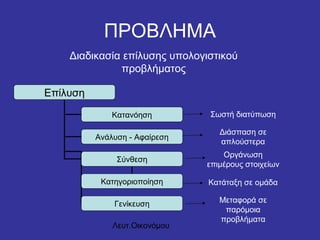 Κεφ 2.1 - Προβλημα | PPT