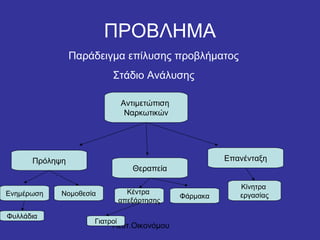Κεφ 2.1 - Προβλημα | PPT