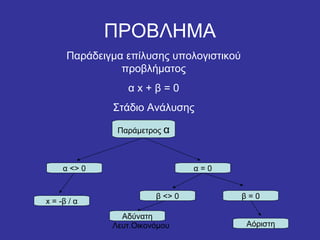 Κεφ 2.1 - Προβλημα | PPT