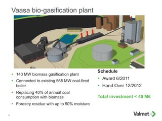 Valmet gasification - Frank Ligthart | PDF