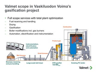 Valmet gasification - Frank Ligthart | PDF