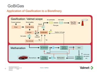 Valmet gasification - Frank Ligthart | PDF