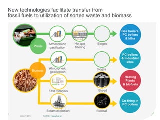 Valmet gasification - Frank Ligthart | PDF