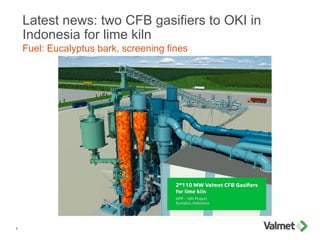 Valmet gasification - Frank Ligthart | PDF