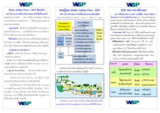 แนวทางการดำเนินงาน WSP ของ กปภ. | PDF