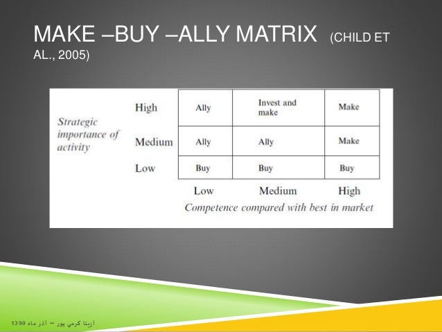 انتقال تكنولوژي2