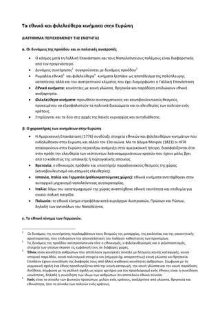 Εθνικά και φιλελεύθερα κινήματα (διάγραμμα κεφαλαίου σχολικού ...