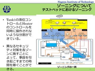 Dynamic Zoning Based On Situational Activity in ICS (Japanese) | PPTX