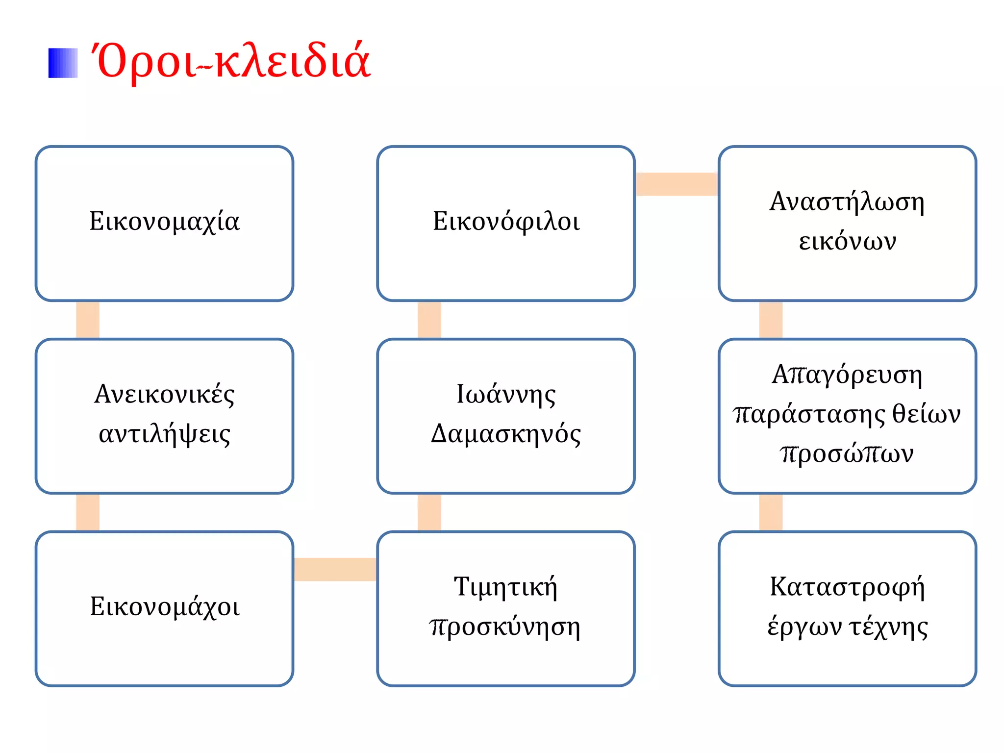 2. Η μεταβατική εποχή: Οι έριδες για το ζήτημα των εικόνων | PPSX