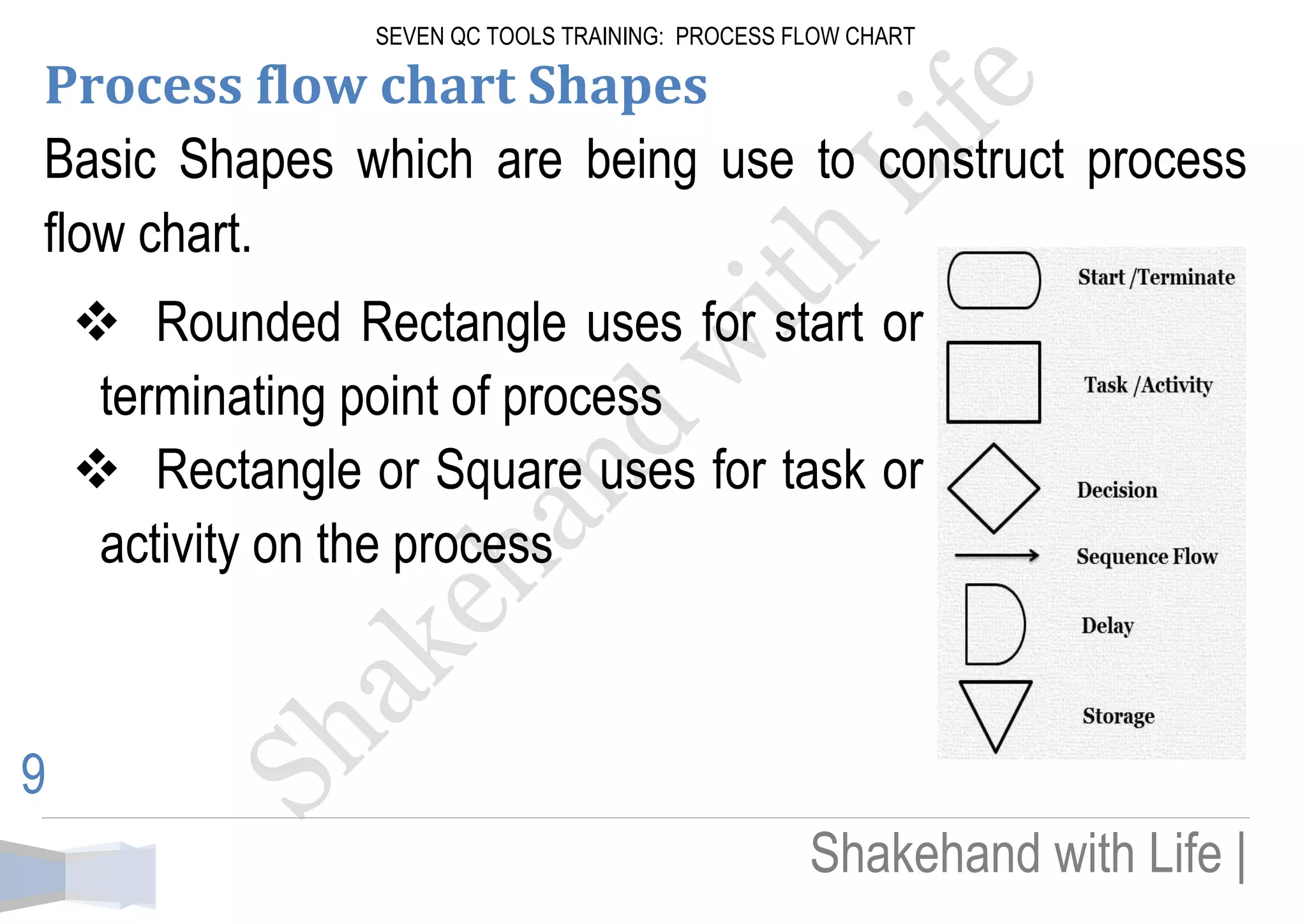 Seven QC Tools Training; Process Flow Chart | PDF