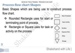 Seven QC Tools Training; Process Flow Chart | PDF