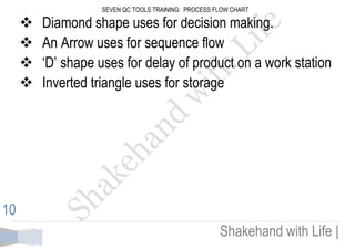 Seven QC Tools Training; Process Flow Chart | PDF