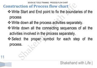 Seven QC Tools Training; Process Flow Chart | PDF