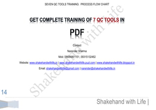 Seven QC Tools Training; Process Flow Chart | PDF