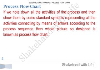 Seven QC Tools Training; Process Flow Chart | PDF