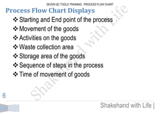 Seven QC Tools Training; Process Flow Chart | PDF