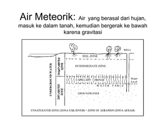 2. siklus hidrologi | PPT
