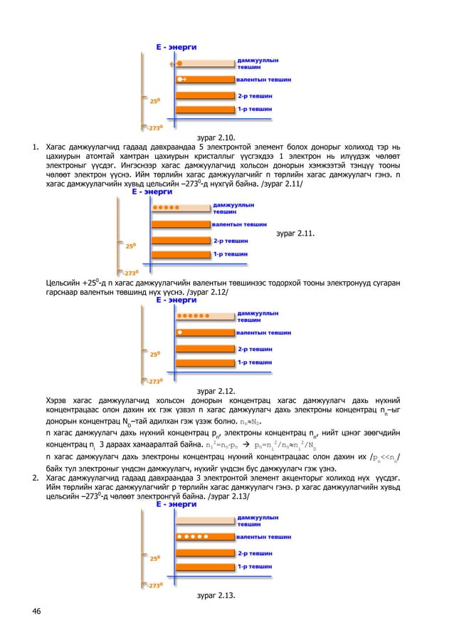 2.1. хагас дамжуулагч | PDF