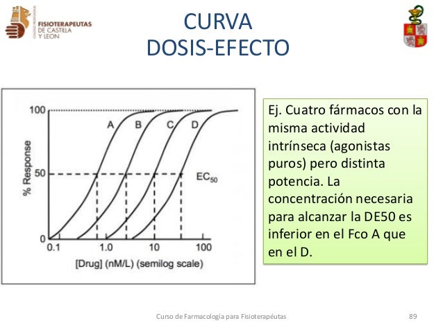 2. farmacocinética y farmacodinamia