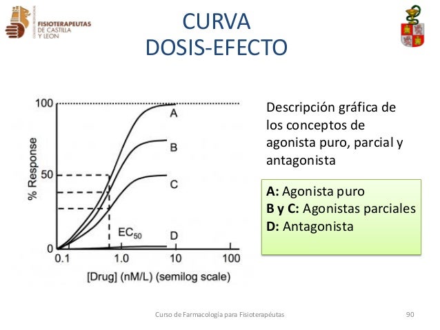 2. farmacocinética y farmacodinamia
