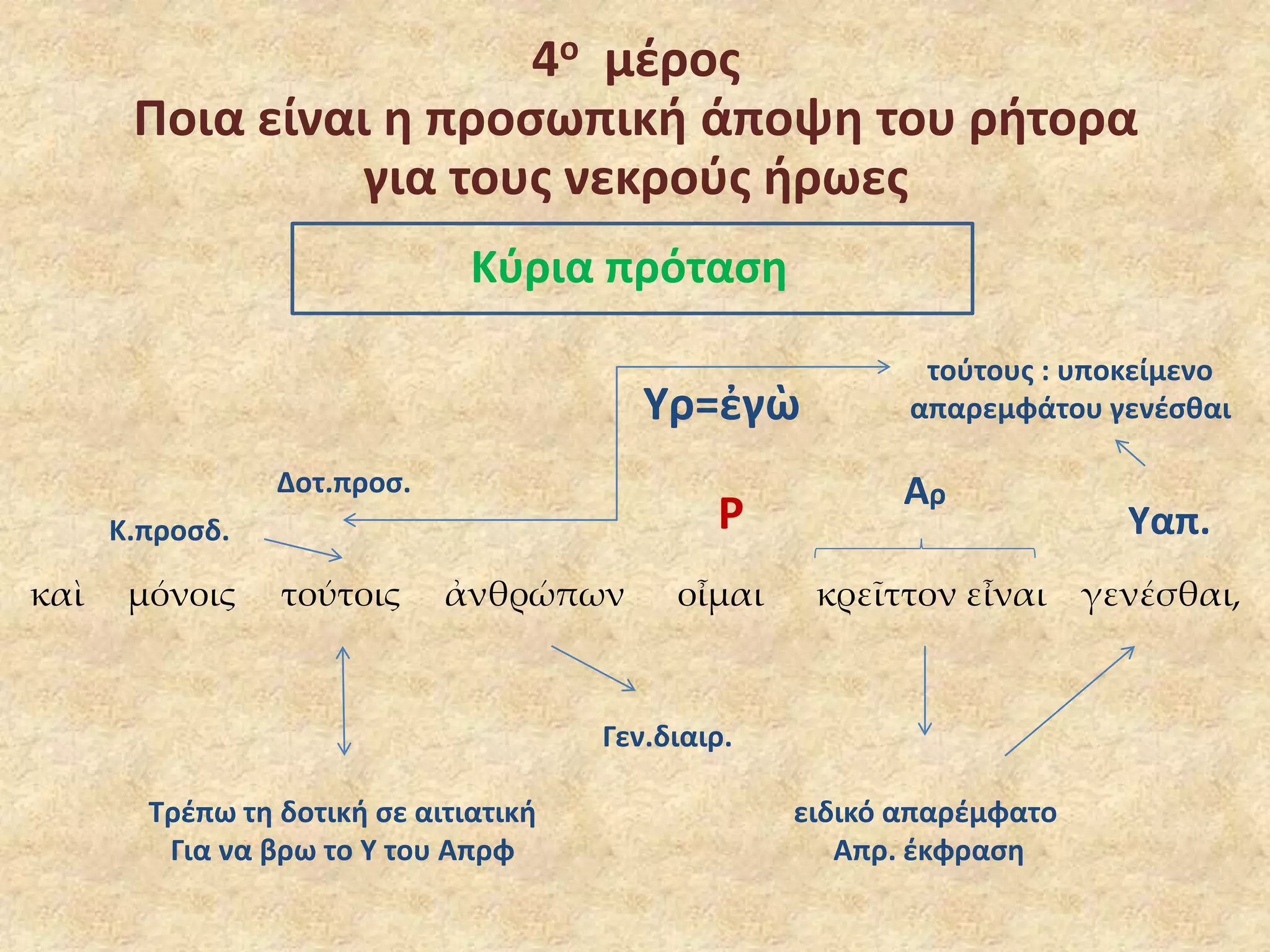 Αρχαία Γ Γυμνασίου, ενότητα 2 (σύνταξη,μετάφραση) | PPTX