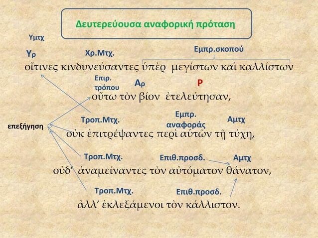 Αρχαία Γ Γυμνασίου, ενότητα 2 (σύνταξη,μετάφραση) | PPTX