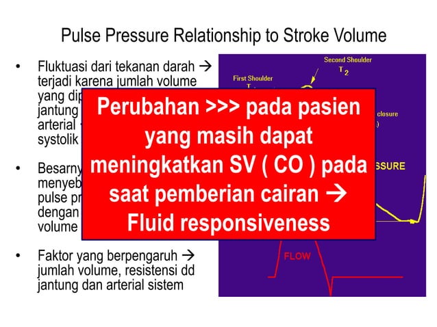 less invasive hemodynamic monitoring | PPTX