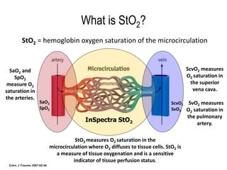 less invasive hemodynamic monitoring | PPTX