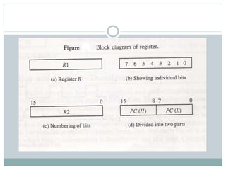 Register transfer and micro operation | PPTX