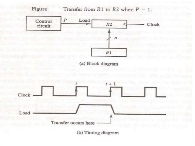Computer Architecture and Design – Micro-Operations – The Blue Passionade
