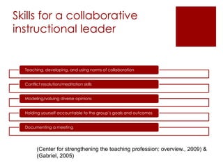 collaborative inquiry | PPTX | Professional School | Postgraduate Education