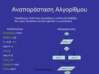 ΚΕΦ 2.2 Αλγόριθμοι (β) | PPT