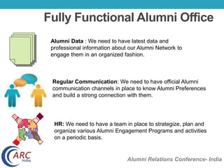 Power of Alumni Engagement- Colleges | PPTX