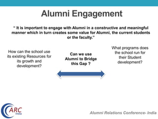 Power of Alumni Engagement- Colleges | PPT