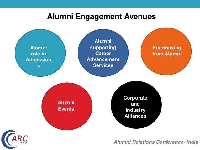 Power of Alumni Engagement- Colleges