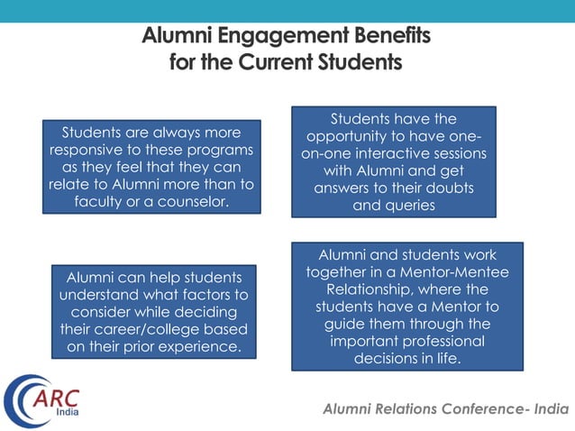 Power of Alumni Engagement- Schools | PPTX