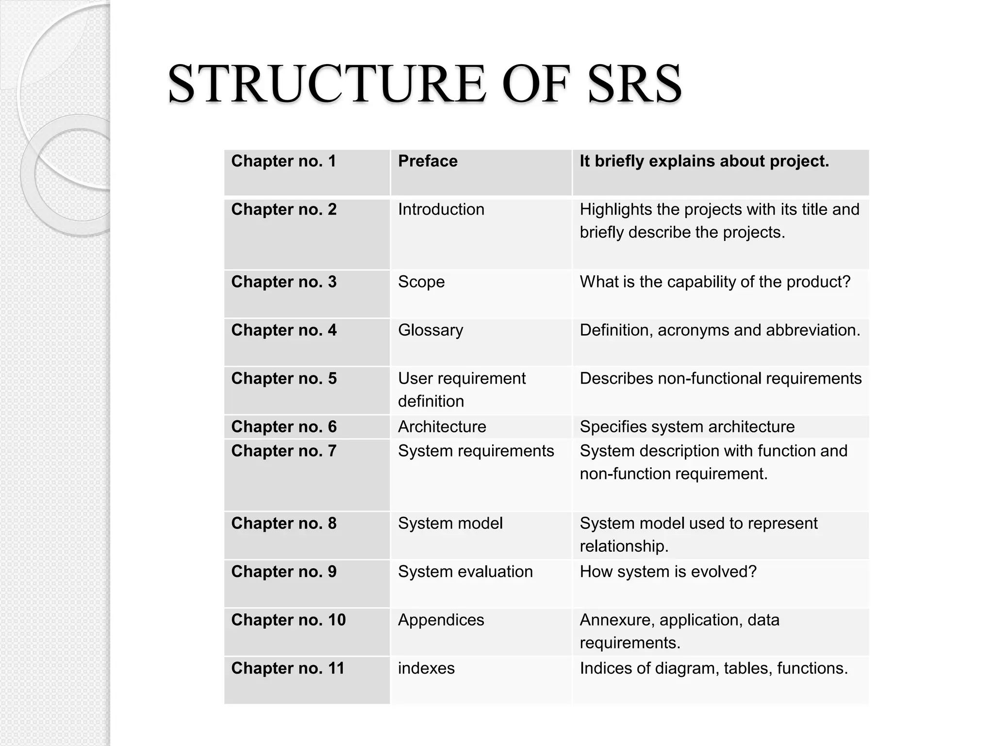 2.software requirement specification | PPTX