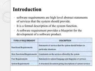 2.software requirement specification | PPTX